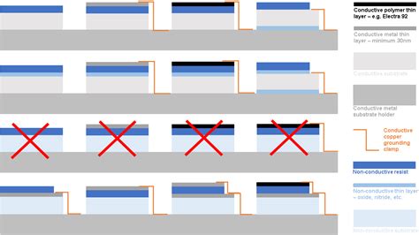 Ebeam Conductive Substrate ‒ Center Of Micronanotechnology Cmi ‐ Epfl