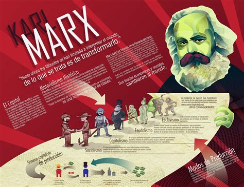 Karl Marx Wallpapers Wallpaper Cave
