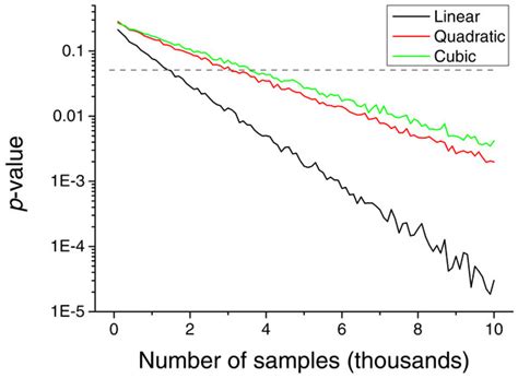 On Causality Of Extreme Events Peerj