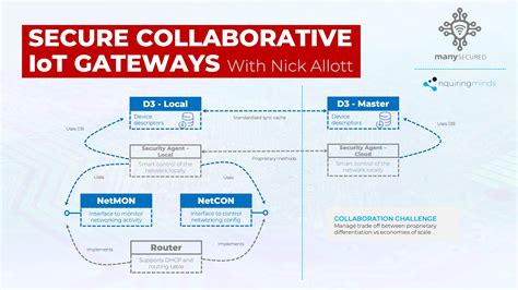 Secure Collaborative Iot Gateways Manysecured