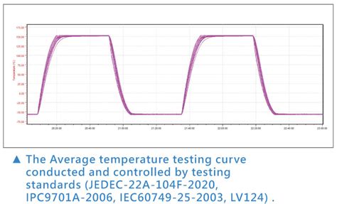 Tsc Thermal Stress Complex Test Chamber