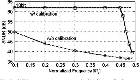 Figure 1 From All Digital Background Calibration Technique For Time Interleaved Adc Using Pseudo