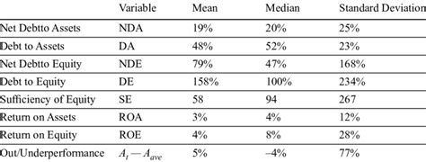 Statistical Description Of The Variables Download Scientific Diagram