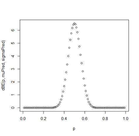 Beta Binomial Distribution Betabinomial Bb Regression In The Gamlss