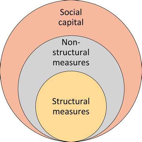 Mitigation Measures Disaster Management Manual Piarc