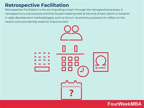 Retrospective Facilitation Fourweekmba