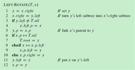 Introduction To Algorithmsdocschapter13红黑树md At Master · Maomao Zkintroduction To