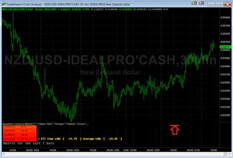 Configuring The Currency Matrix Indicator For Tradestation Quantum