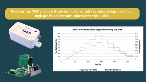The Nifs A Non Invasive Flow Sensor For Sterile Microfluidic Setups