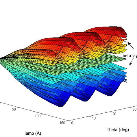 Sh Model Flux Mapping Download Scientific Diagram