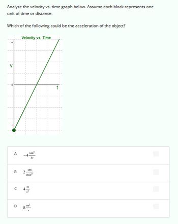 Answered Analyze The Velocity Vs Time Graph Bartleby