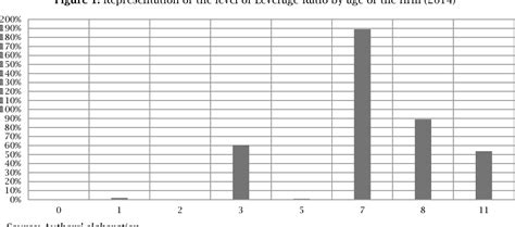 Table 1 From Academic Spin Offs For The Local Economy Growth Semantic