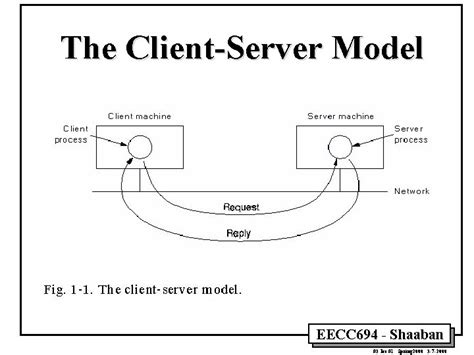 Computer Networks Vs Distributed Systems Computer Networks A