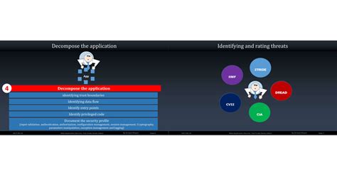 Web Application Security The Fast Guide Chapter 3 Vulnerabilities