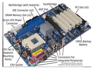 Motherboard PPTX