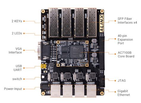 XILINX Artix FPGA Development Board SFP XC A T ALINX