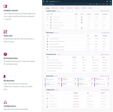 Ibm Joins Hybrid Multi Cloud Data Science Chorus Constellation