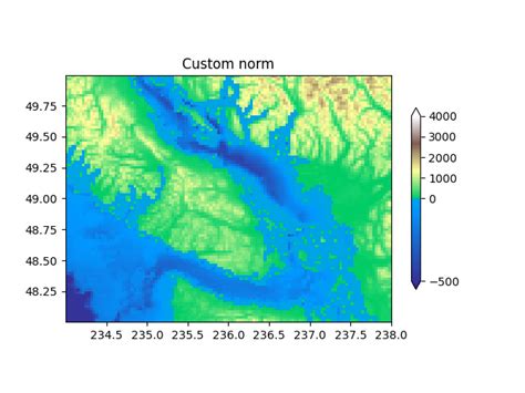 Normalisation De La Palette De Couleursmatplotlib —— Python Visualisation