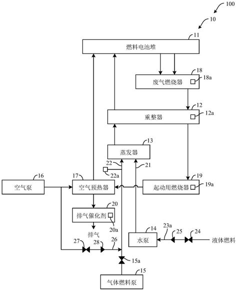 燃料电池系统的制作方法