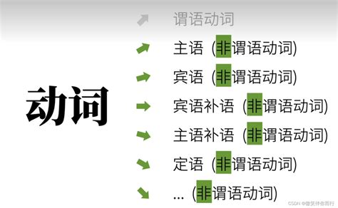 英语语法基础 复杂及物动词 Csdn博客