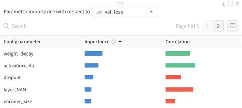 Parameter Importance · Issue 5319 · Microsoftnni · Github
