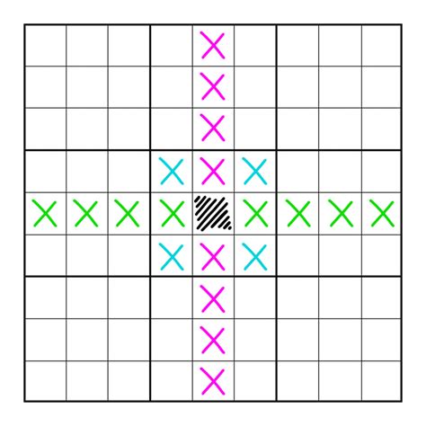 Building A Sudoku Solver And Generator In Python 13 By Kush Codex Medium