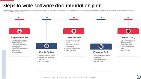Top 10 Software Documentation Powerpoint Presentation Templates In 2025