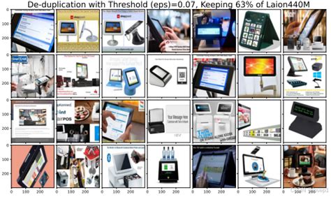 数据质量 Semdedup Data Efficient Learning At Web Scale Through Semantic Deduplication Csdn博客