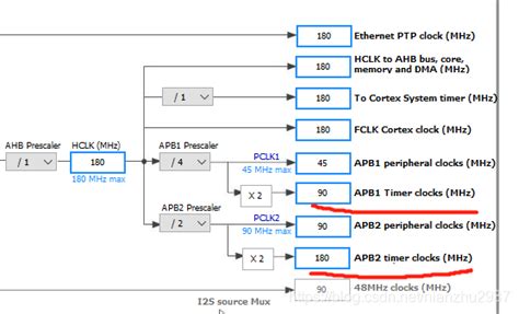 从零实现 红外遥控实验 、 高级定时器的使用（更新、输入捕获）红外线感应加定时程序 Csdn博客