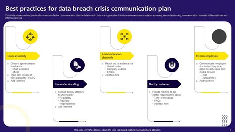 Crisis Communication Plan For Data Breach Powerpoint Ppt Template Bundles Ppt Example