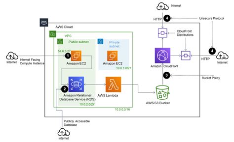 Data Encryption Prevent Threats With Totalcloud Insights Qualys