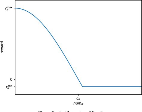 Figure 1 From A Multi Agent Reinforcement Learning Approach Towards Congestion Aware Route