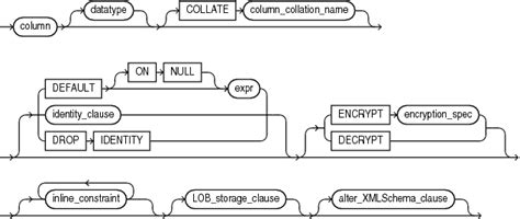 Alter Table Modify Column Oracle Default Value Cabinets Matttroy