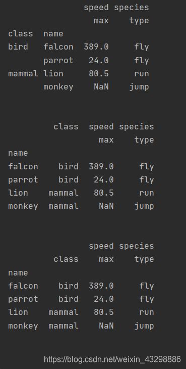 【pandas】resetindex函数详解pandas Resetindex Csdn博客