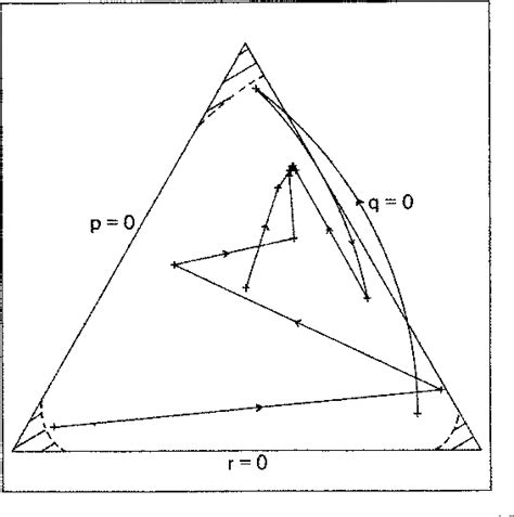 Figure 1 From Iteratively Reweighted Least Squares For Maximum