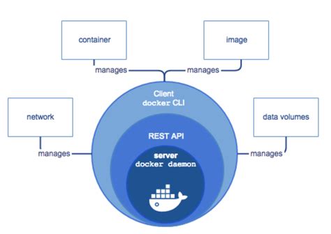 Day 2 認識 Docker It 邦幫忙一起幫忙解決難題，拯救 It 人的一天