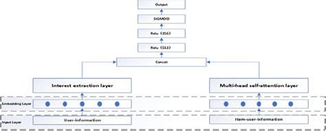 Overview Of Our Proposed Model Iarm Download Scientific Diagram