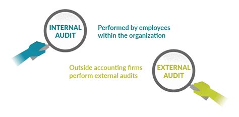 What Is Sox Compliance Testing Testlodge Blog