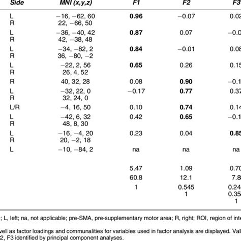 Pdf Working Memory Brain Activity And Capacity Link Maoa Polymorphism To Aggressive Behavior