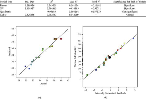 Statistical Summary Of The Models Download Scientific Diagram