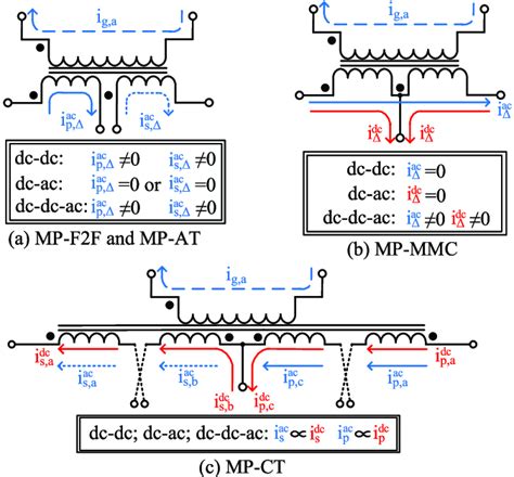 Frequency Components Of Transformer Winding Currents For A Mp F2f And