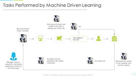 Tasks Performed By Machine Driven Learning Ppt Styles Picture Pdf