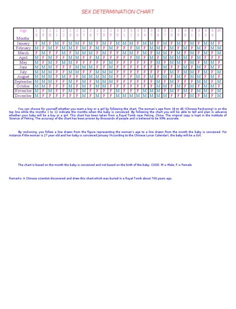 PDF Sex Determination Chart DOKUMEN TIPS