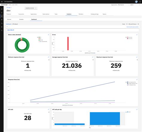 Monitor Apis Cloud Pak Production Deployment Guides
