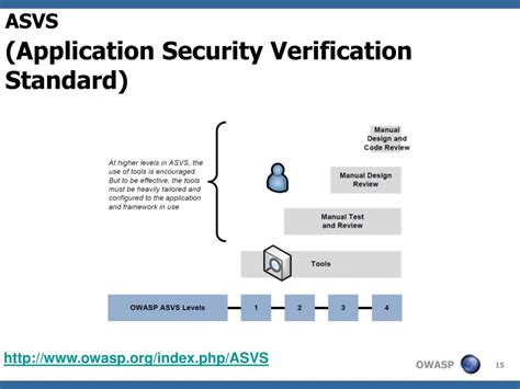 ppt owasp an introduction and chapter kickoff meeting powerpoint