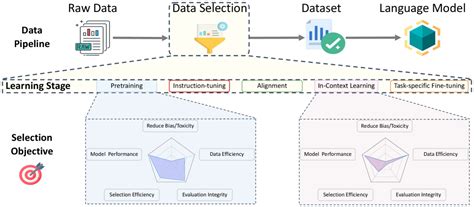 Get More For Less Principled Data Selection For Warming Up Fine Tuning