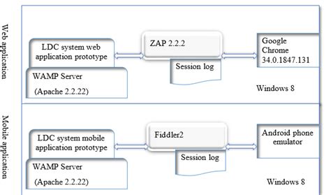 black box penetration test bed environment model download scientific