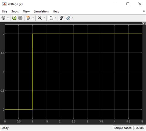 Leveraging The Simulink® Simscape™ To Model The Qube Servo 2 With