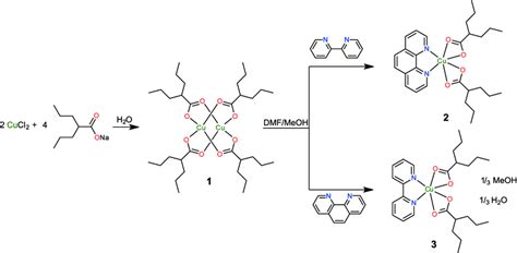 Scheme 1 Synthesis Of Cu Ii Complexes Download Scientific Diagram