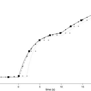Schematic Representation Of The Two Interpolation Methods Utilized For Download Scientific